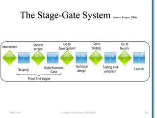Modified Stage-Gate: A Product Development Process by Dr. Nader Ale ...