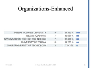 Modified stage gate by nader ale ebrahim | PPT