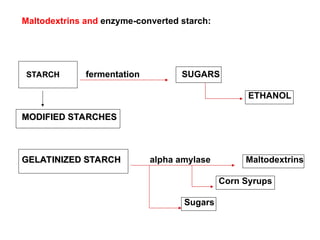 Modified Starches: Techniques and Applications | PPT