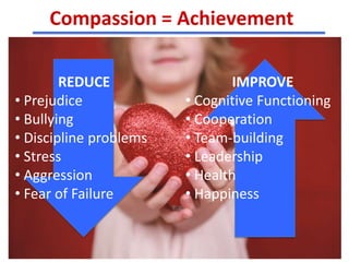 Unleashing Kids' Passion for Compassion | PDF