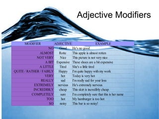 Adjective Modifiers | PPT