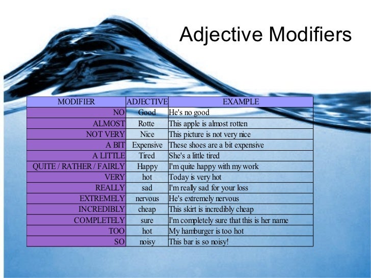 Adjective Modifiers