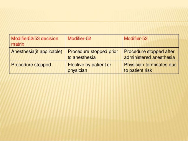 Modifiers-CPT CODING
