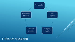 Modifiers | PPTX