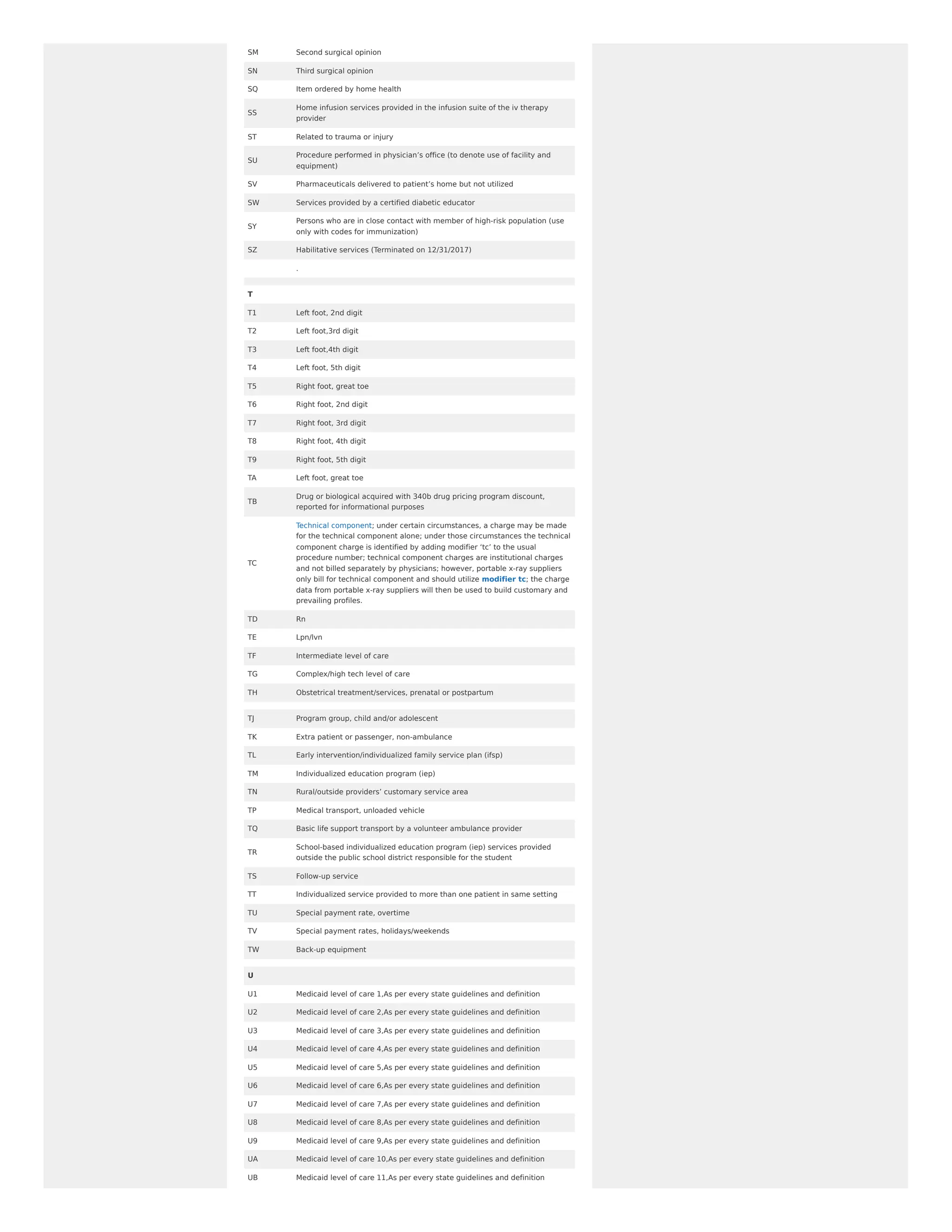 Modifiers List in Medical Billing and Coding | PDF