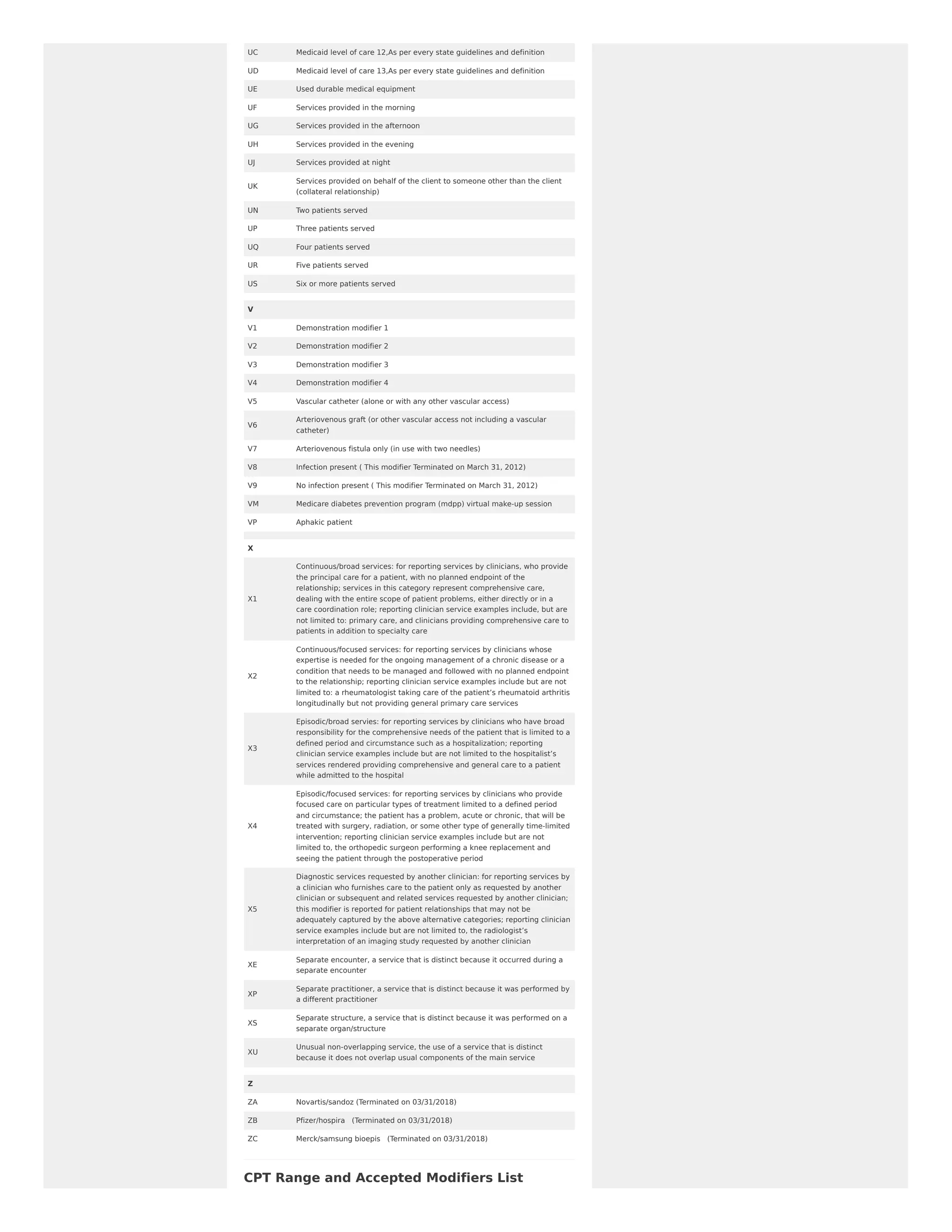 Modifiers List In Medical Billing And Coding Pdf