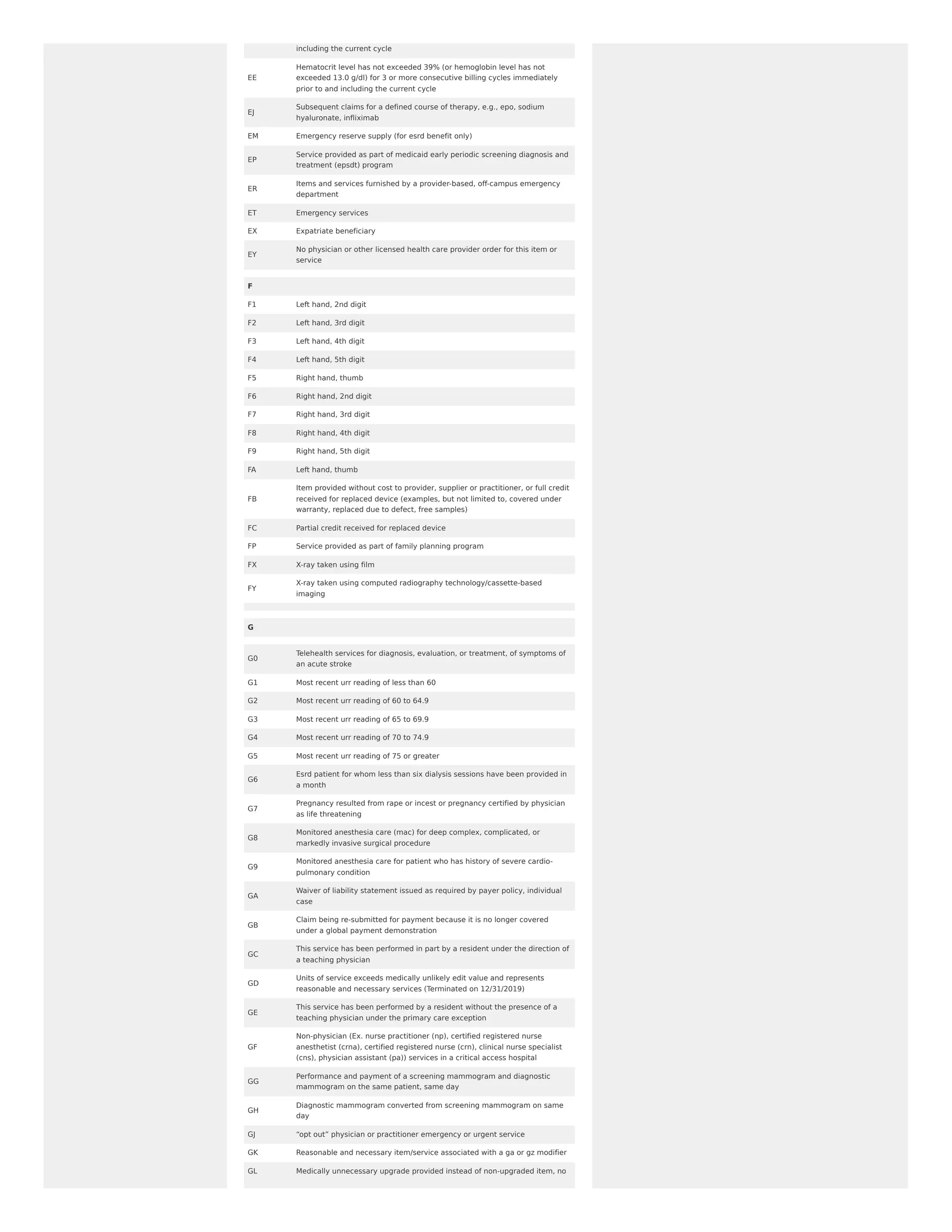 Modifiers List in Medical Billing and Coding | PDF