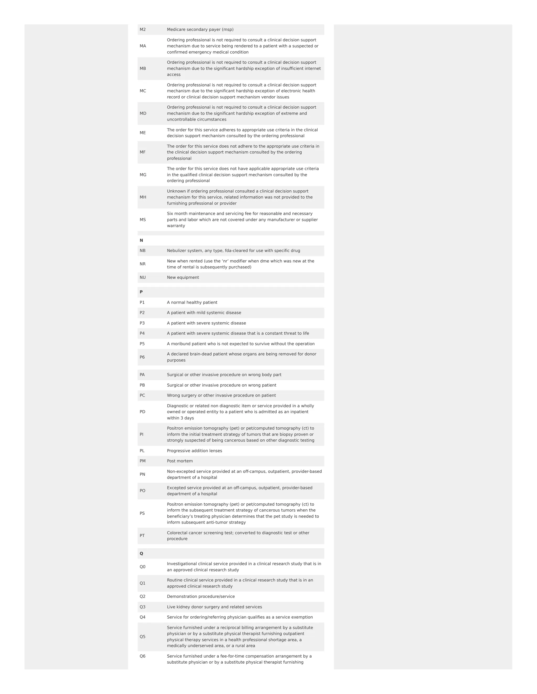 Modifiers List In Medical Billing And Coding Pdf