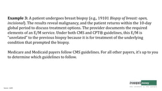 Modifiers 24 &78 | PPSX