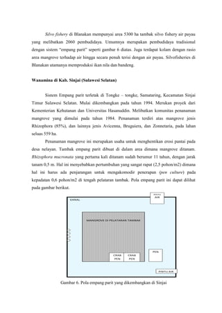 Modifikasi iklim mikro dengan wanamina | PDF