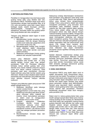 MODIFIKASI MANAJEMEN INVENTORI GUDANG DALAM IMPLEMENTASI LEAN WAREHOUSING.pdf