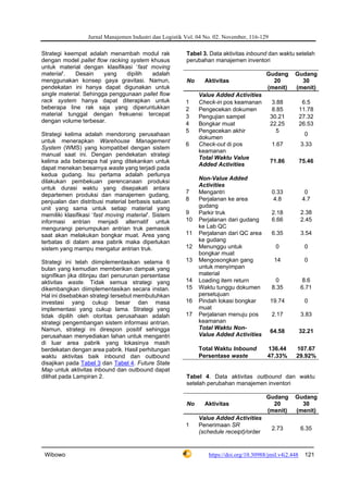 MODIFIKASI MANAJEMEN INVENTORI GUDANG DALAM IMPLEMENTASI LEAN WAREHOUSING.pdf