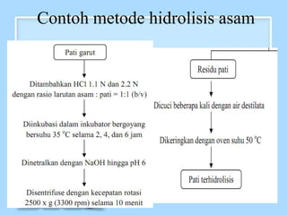 Modifikasi pati | PPTX