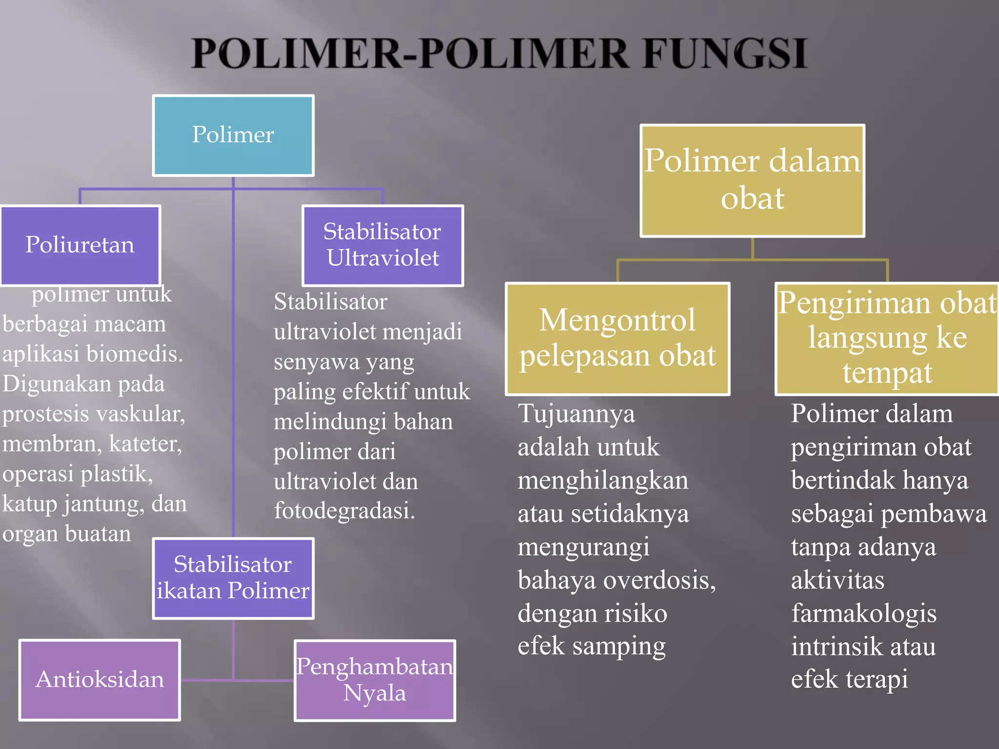 Modifikasi polimer 1 | PPTX