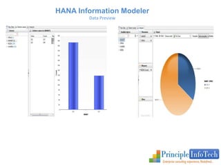 sap hana|sap hana database| Introduction to sap hana | PPT