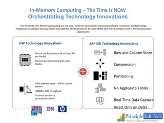 sap hana|sap hana database| Introduction to sap hana | PPT