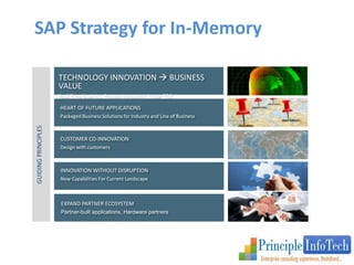 sap hana|sap hana database| Introduction to sap hana | PPT