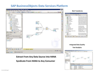 sap hana|sap hana database| Introduction to sap hana | PPT