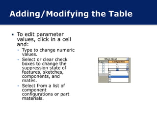 Configurations Made Easy: SOLIDWORKS Modify Configurations | PPT