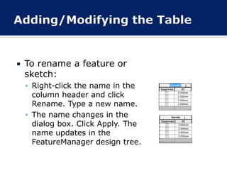 Configurations Made Easy: SOLIDWORKS Modify Configurations | PPT