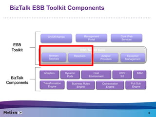 Modifying and Extending the ESB Toolkit | PPT