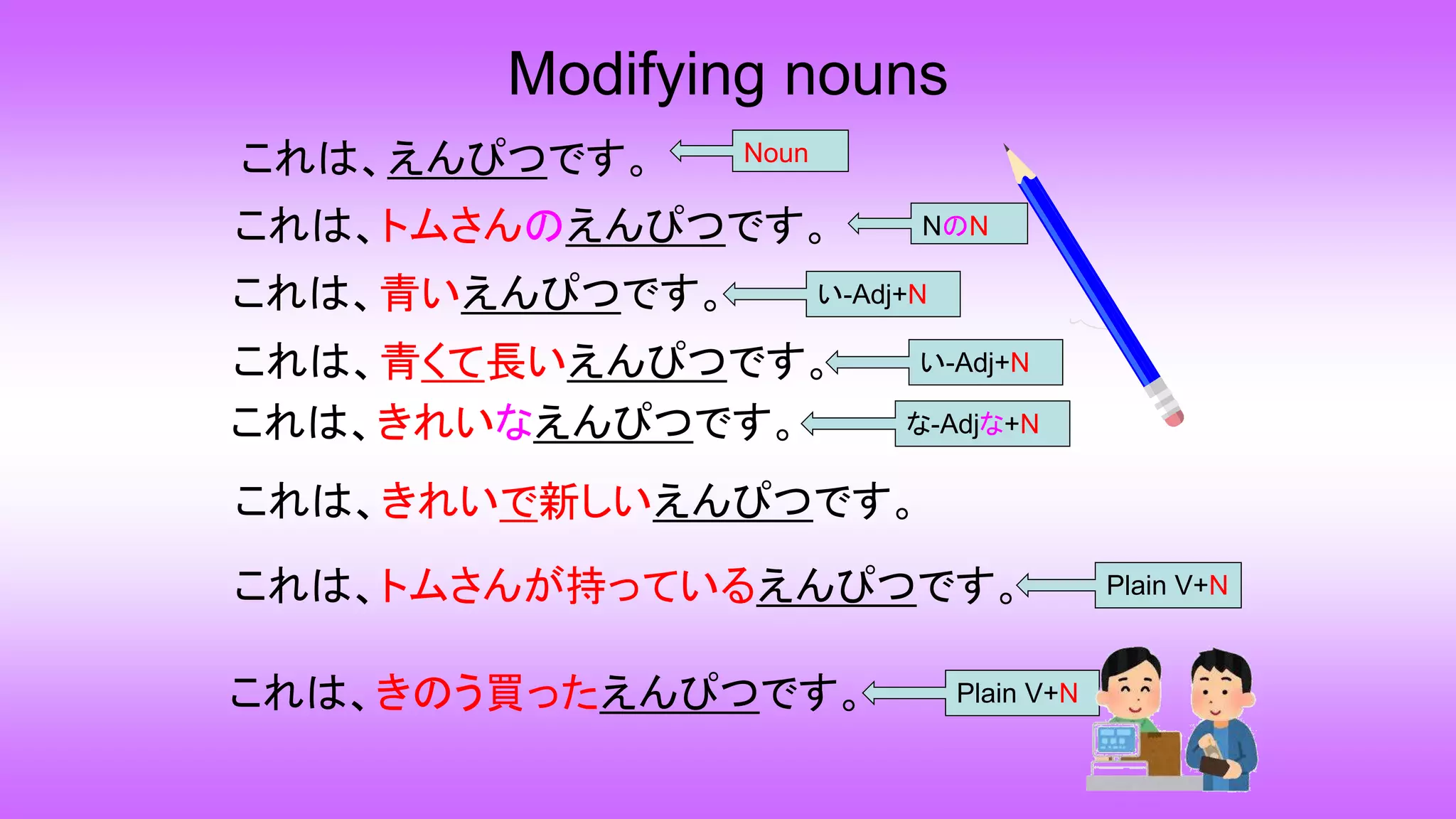 Modifying noun Part 1.pptx