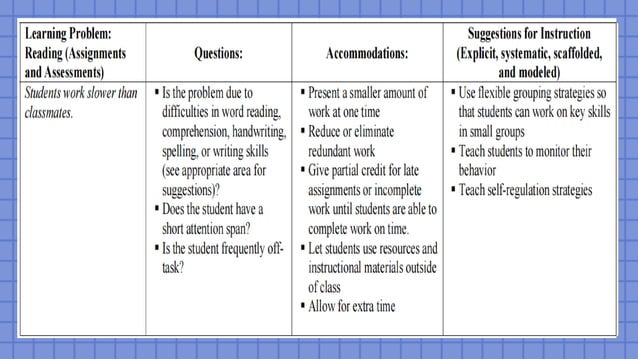 Modifying Existing Programs: Strategies for Adapting Instructional ...