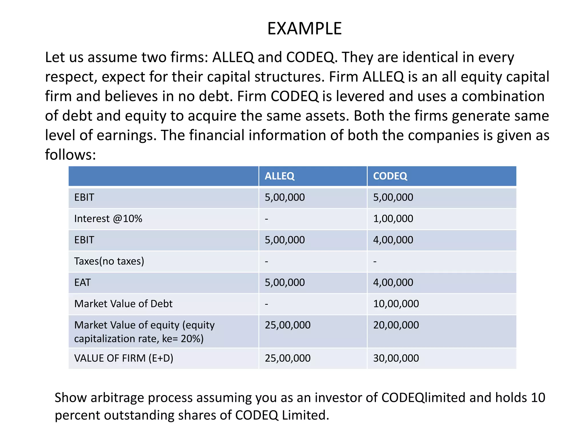 Modigliani and miller approach | PPTX