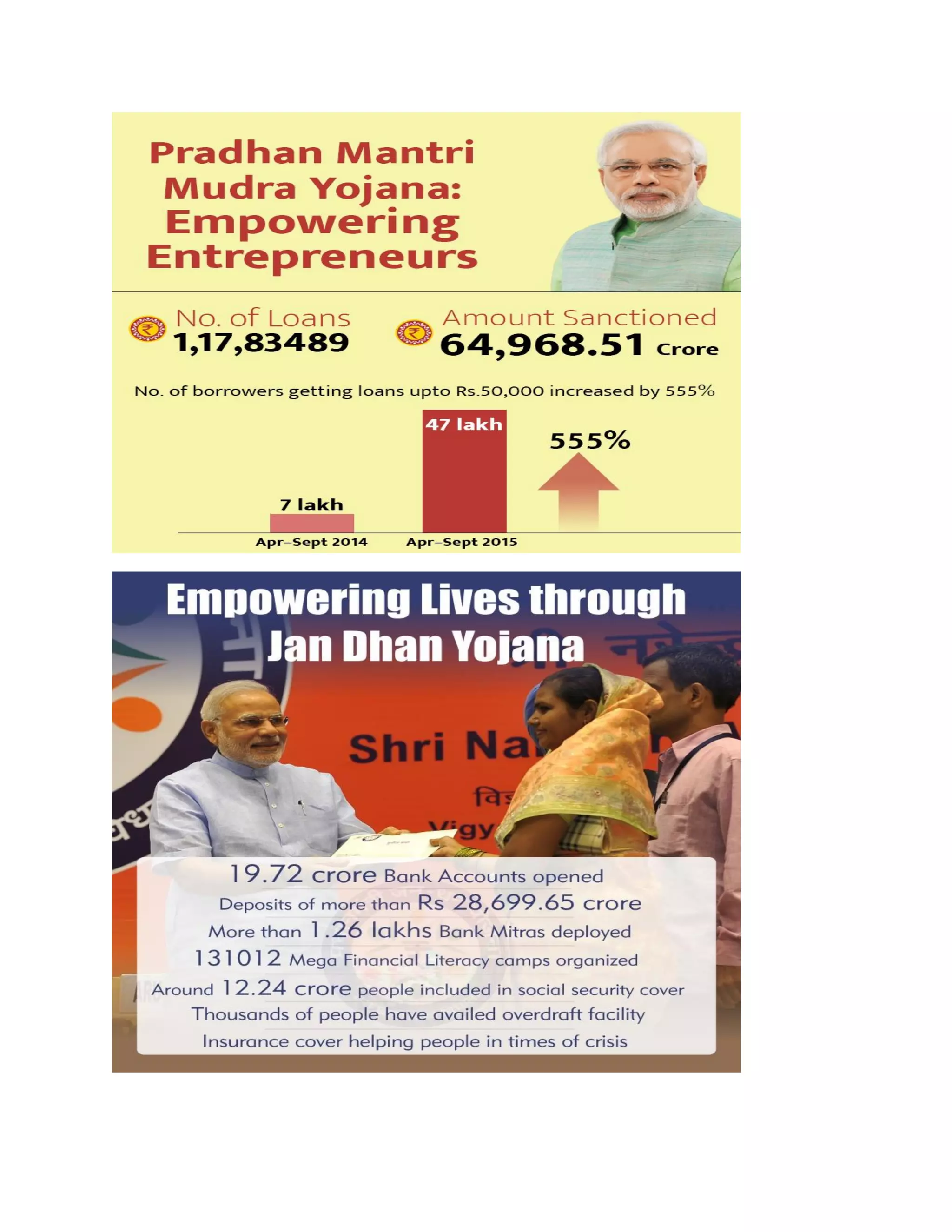 Modi government infographics_presentation_02.01.2016
