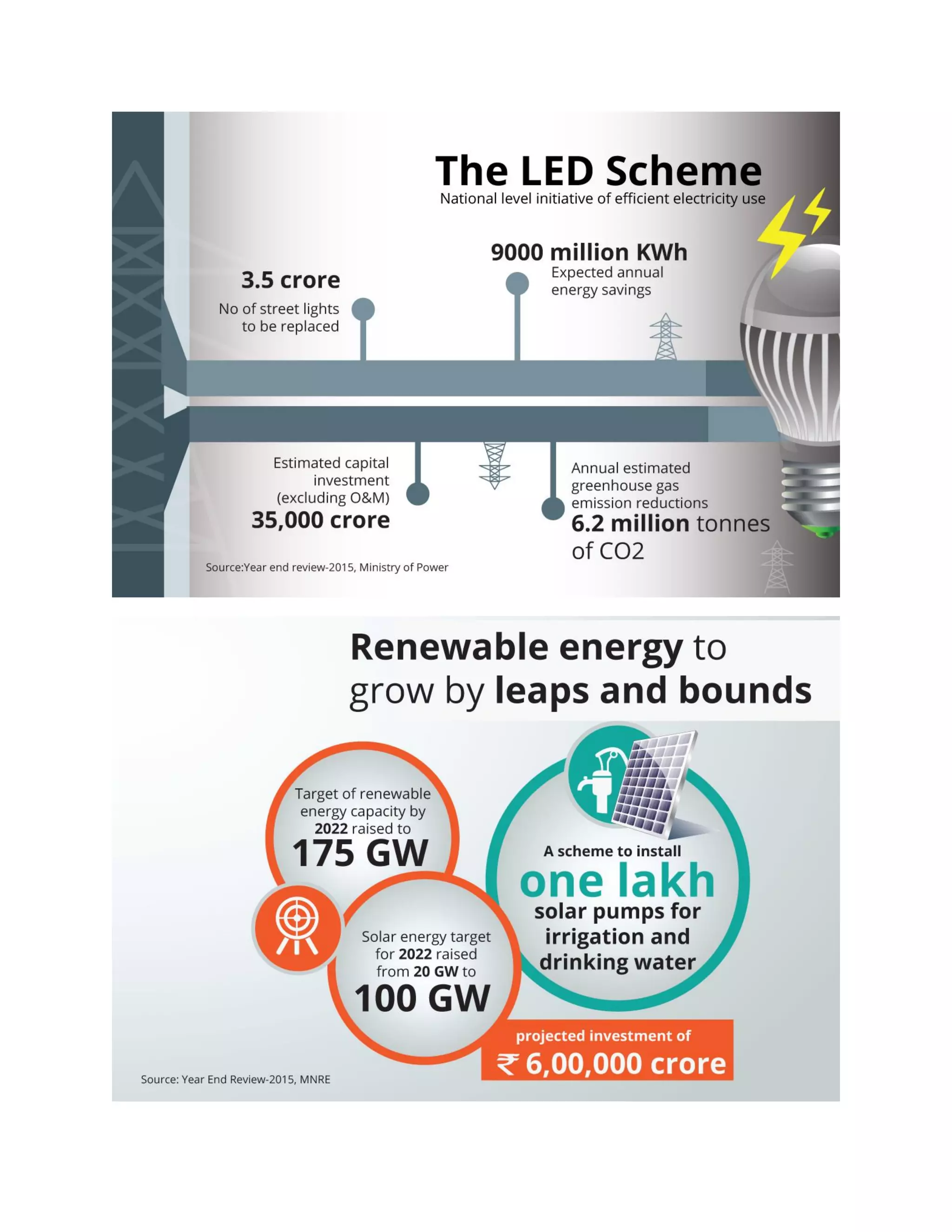 Modi government infographics_presentation_02.01.2016