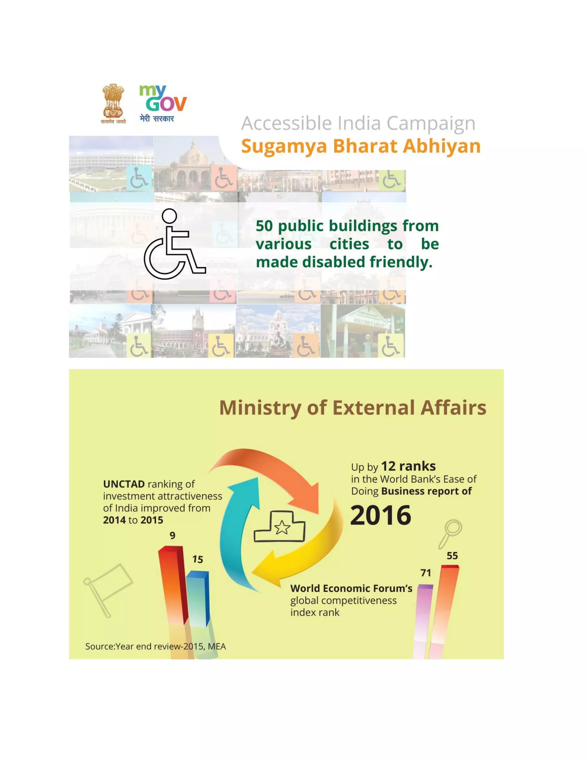 Modi government infographics_presentation_02.01.2016