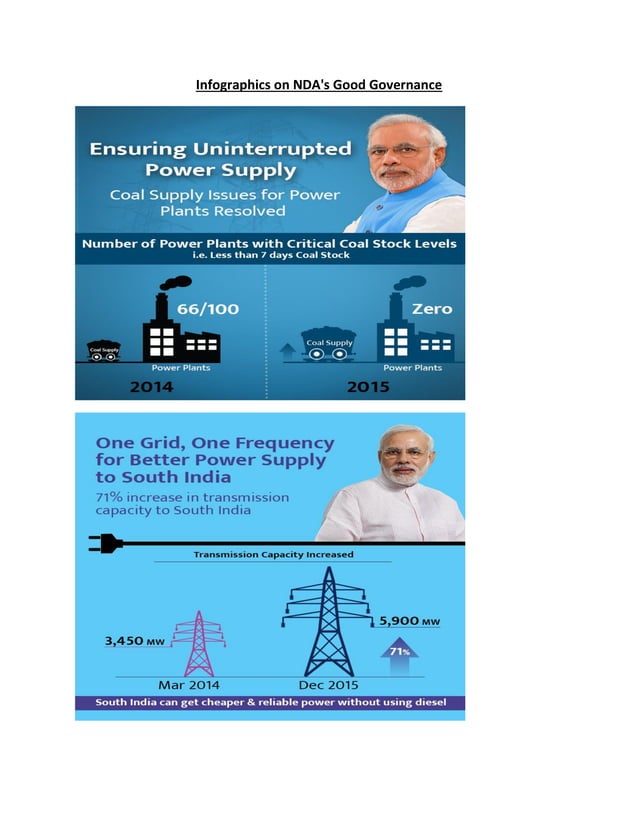 Modi government infographics_presentation_02.01.2016