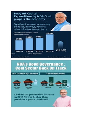 Modi government infographics_presentation_02.01.2016