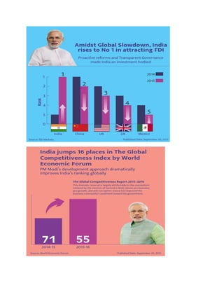 Modi government infographics_presentation_02.01.2016