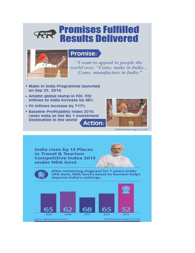 Modi government infographics_presentation_02.01.2016