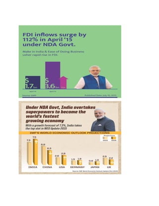 Modi government infographics_presentation_02.01.2016