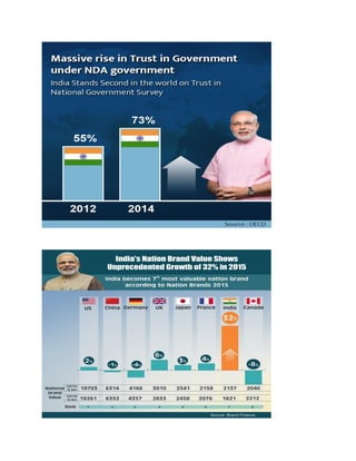 Modi government infographics_presentation_02.01.2016
