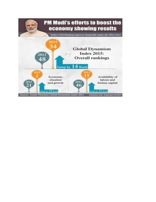 Modi government infographics_presentation_02.01.2016