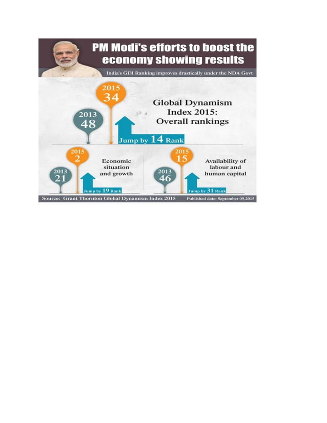 Modi government infographics_presentation_02.01.2016