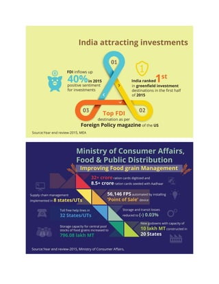 Modi government infographics_presentation_02.01.2016