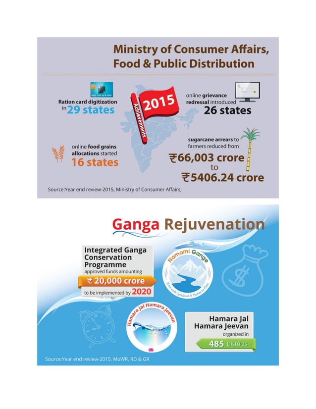 Modi government infographics_presentation_02.01.2016