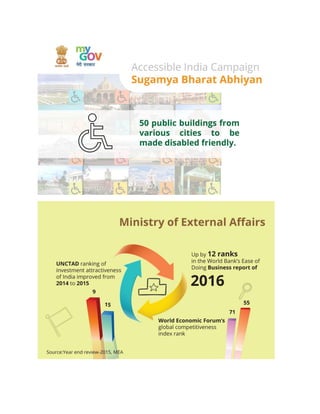 Modi government infographics_presentation_02.01.2016