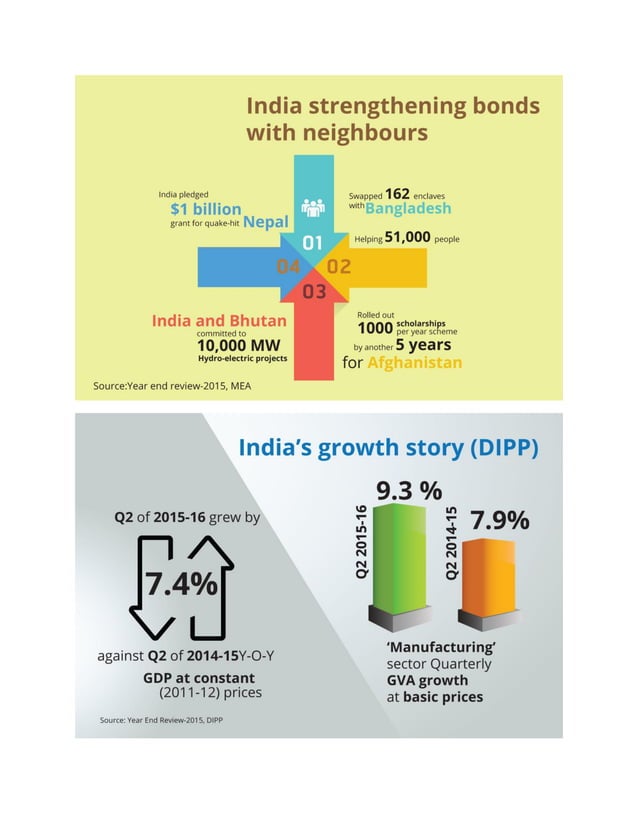 Modi government infographics_presentation_02.01.2016