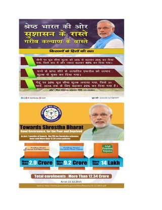 Modi government infographics_presentation_02.01.2016