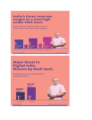 Modi government infographics_presentation_02.01.2016