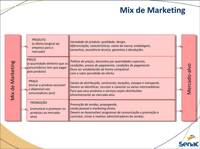 Mix de Marketing - Promoção - Parte IV