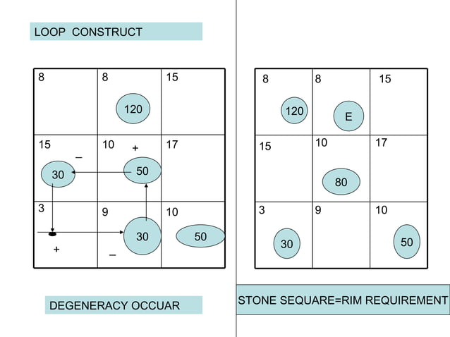 Modi method | PPT | Science
