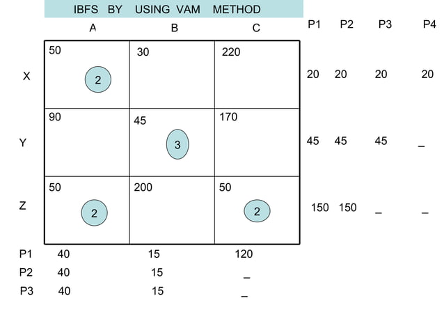 Modi method | PPT | Science