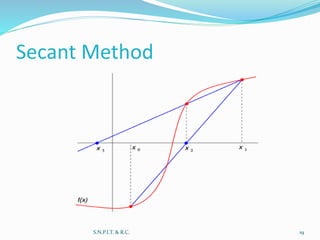 algebric solutions by newton raphson method and secant method | PPTX
