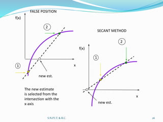 algebric solutions by newton raphson method and secant method | PPT
